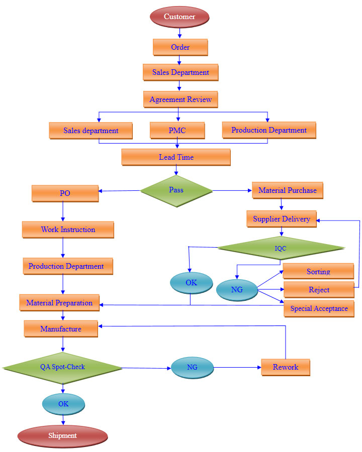 Poly-Tech Industrial (HK) Limited
